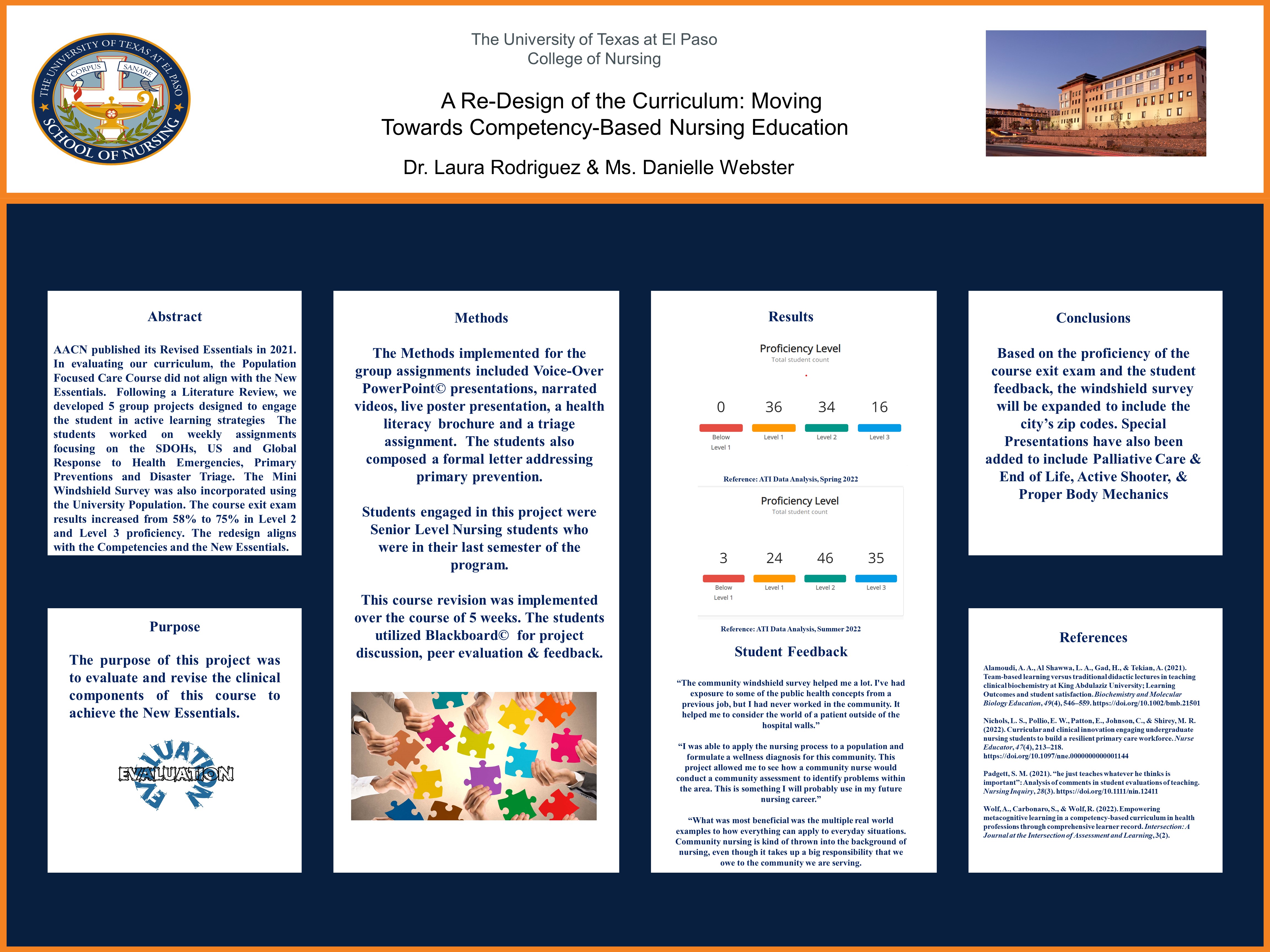 Poster 144: A Re-Design of the Curriculum: Moving Towards Competency ...