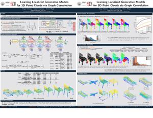 Poster: Learning Localized Generative Models for 3D Point Clouds via Graph Convolution by Diego ...