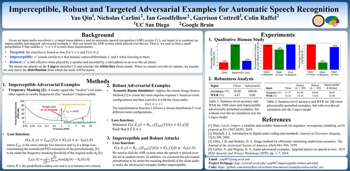and targeted adversarial examples for automatic speech recognition
