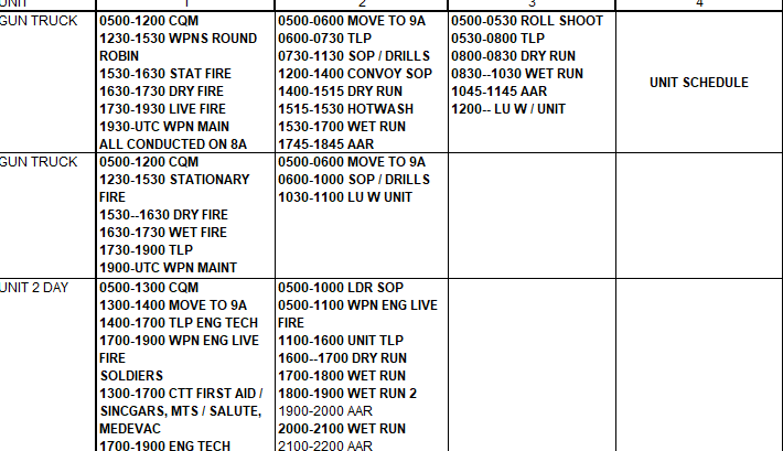 Convoy Live Fire POI, Checklist - PowerPoint Ranger, Pre-made Military ...