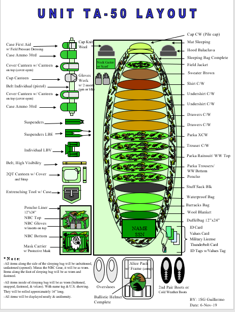 TA-50 Layout - PowerPoint Ranger, Pre-made Military PPT Classes