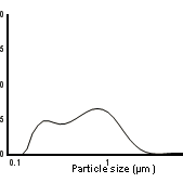 Zeta potential and particle size measurement with the NanoSizer ...