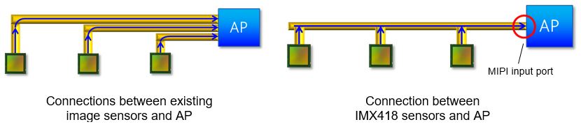 main features