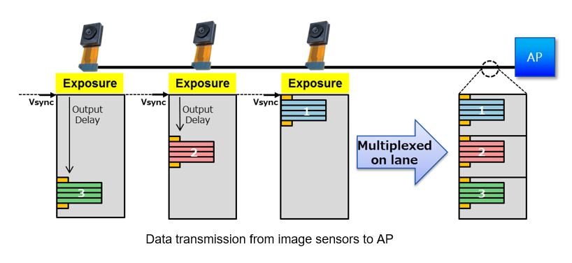 2 low power consumption global shutter function for mobile devices