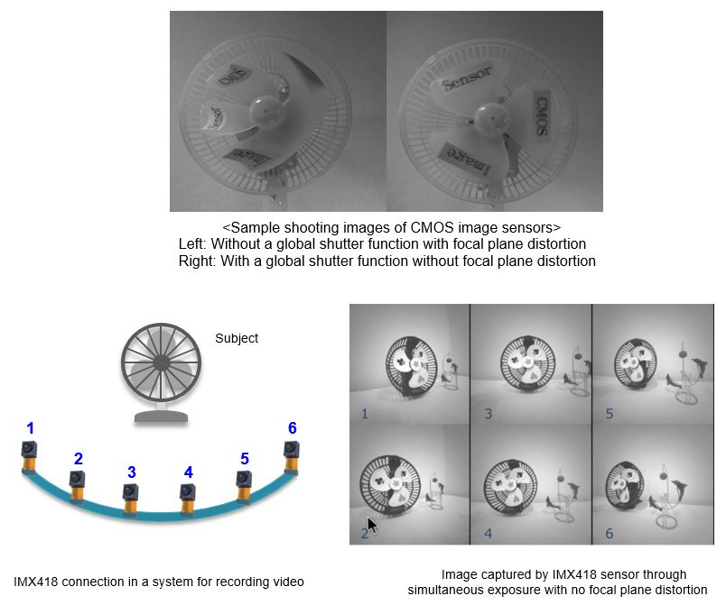 3 versatile 1 : 1 aspect ratio