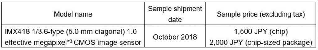 3 based on image sensor effective pixel specification method