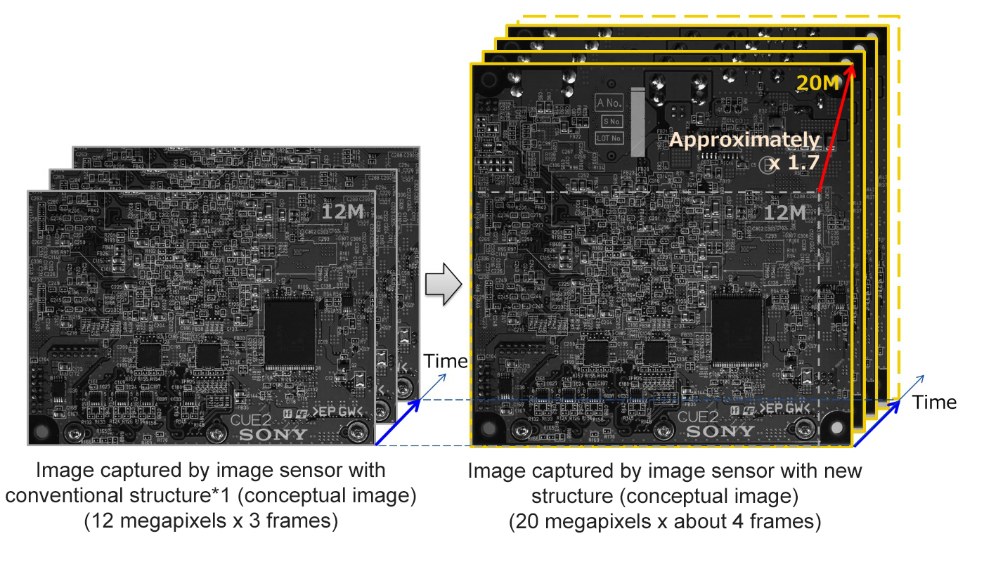 2 miniaturization and high functionality made possible with a stacked ...