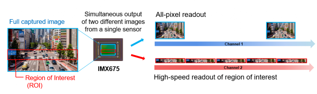 main features