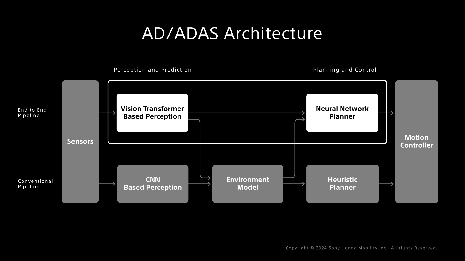 adas architecture