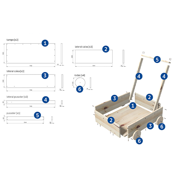 Blog | How to make a cart to store objects? | Tramontina