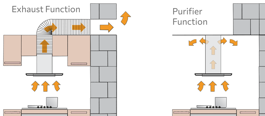 Blog | Choosing the Ideal Hood for your kitchen’s architectural project ...