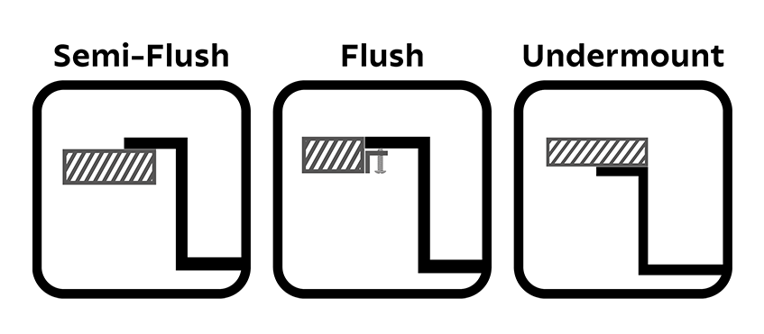 Blog | Three appliance installation options and functionality for your ...