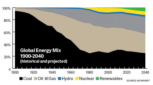 Paid Program: CERAWeek Connection — Energy Transition: Evolution or ...