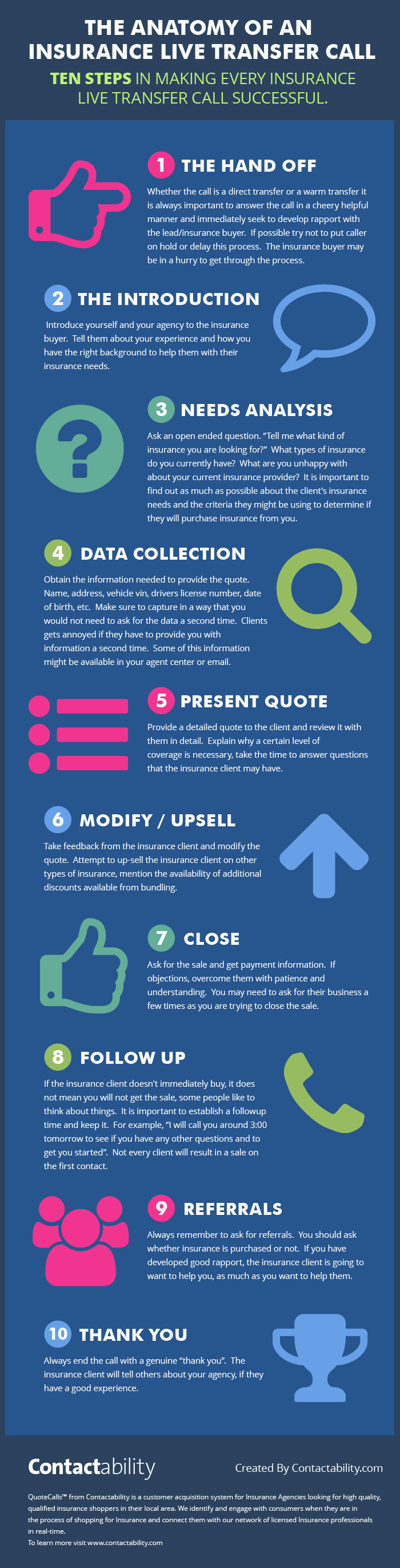 Ten steps in making every insurance live transfer call successful.