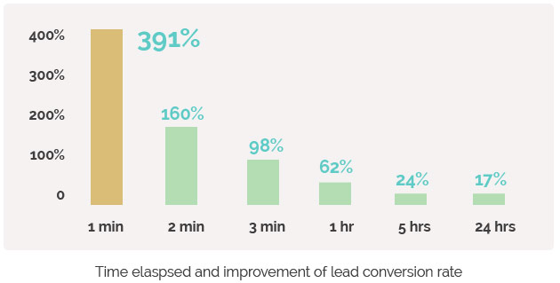 6 Secrets to Closing More Insurance Leads