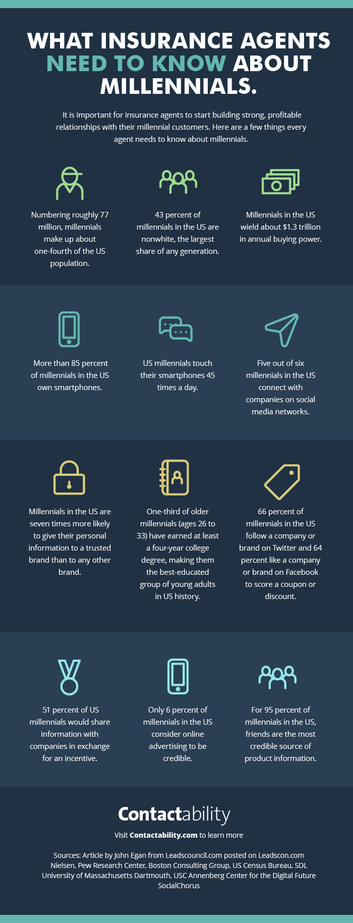 What Insurance Agents Need to Know about millennials