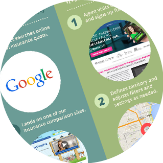 Contactability Resources - Insurance Whitepapers and Articles