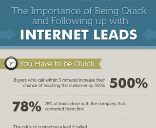 Insurance Agent Resources | Contactability