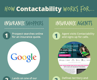 Insurance Agent Resources | Contactability