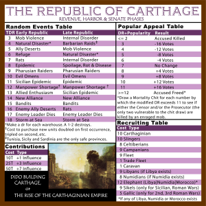 The Republic of Carthage
