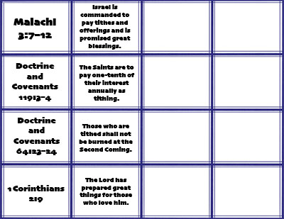 Primary 6- Lesson 44: Malachi Teaches about Tithes and Offerings ...
