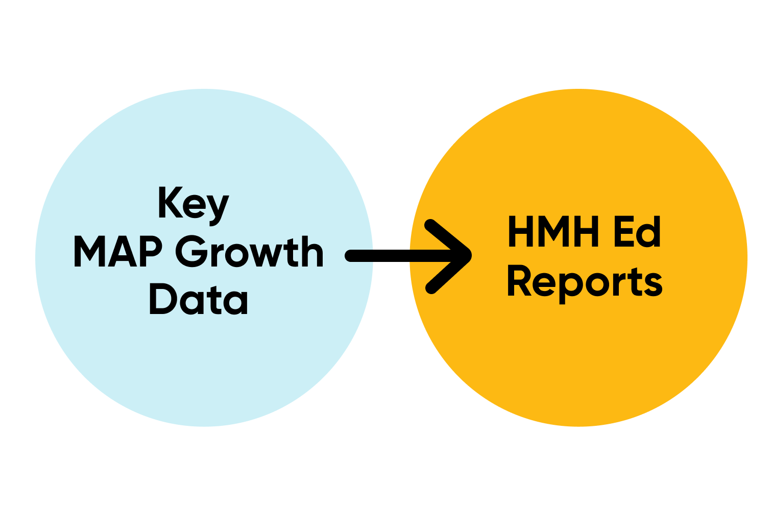 Assessment | Houghton Mifflin Harcourt