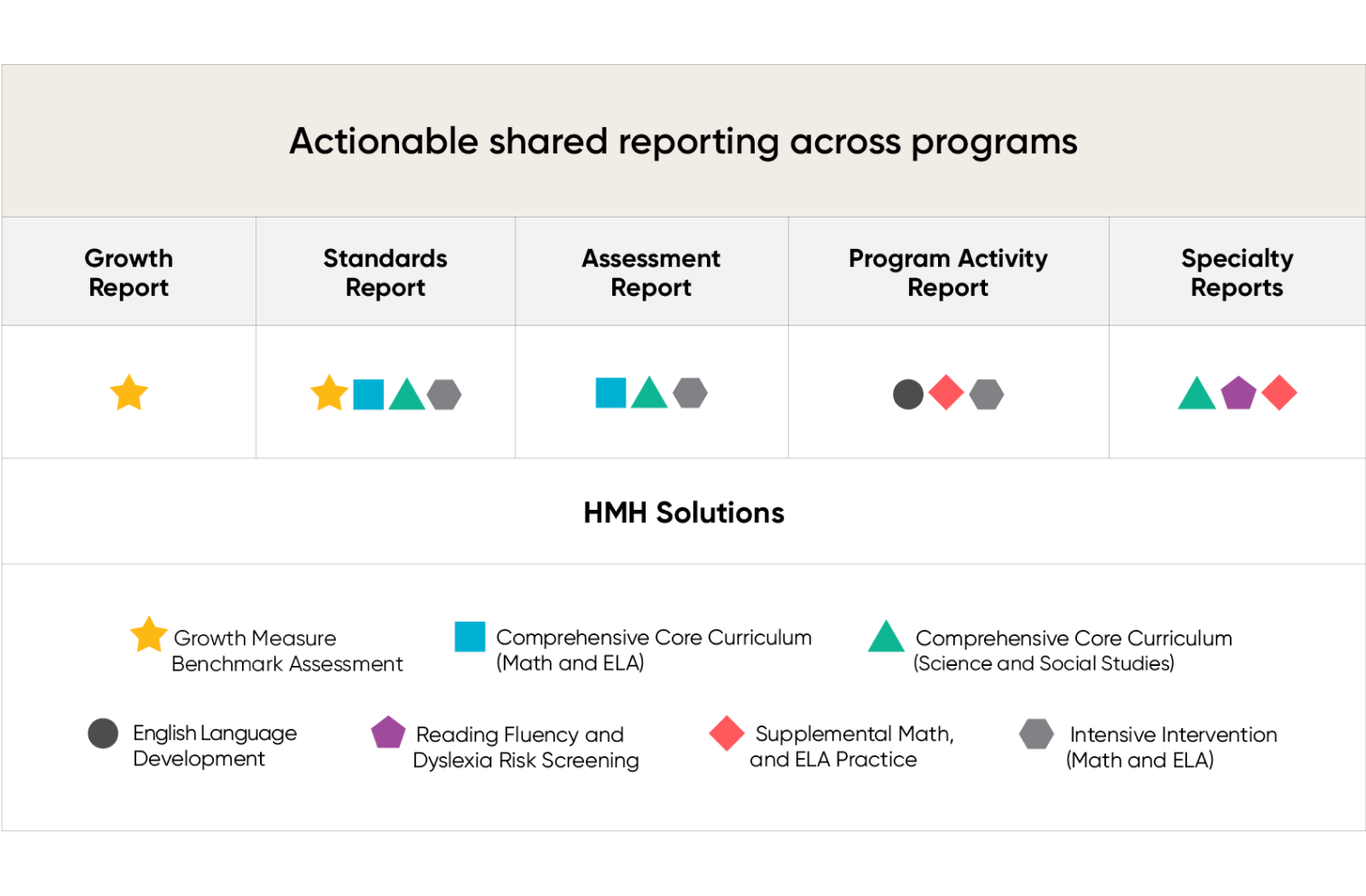 HMH Assessment | Houghton Mifflin Harcourt