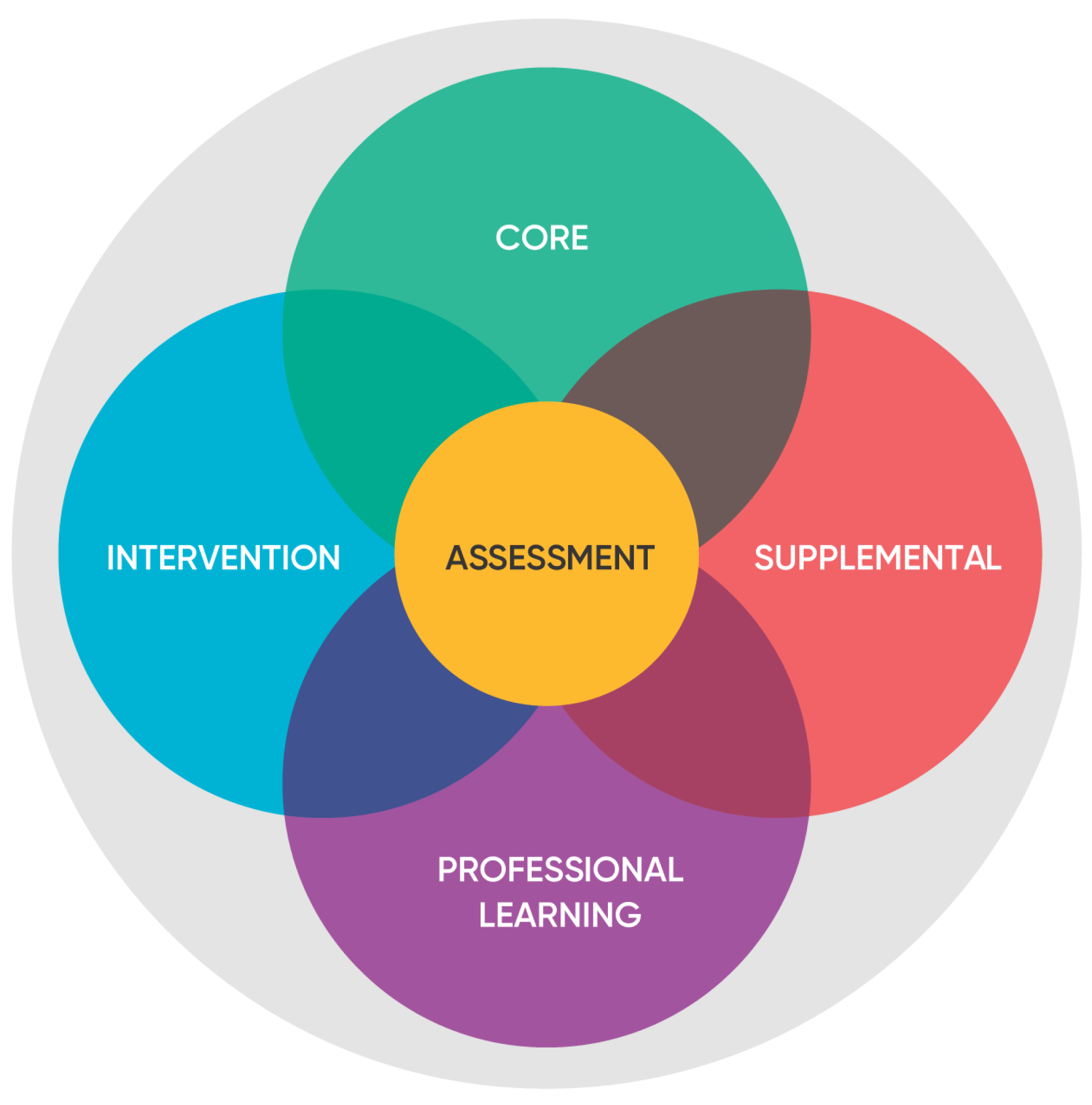 Connected Teaching and Learning | Houghton Mifflin Harcourt