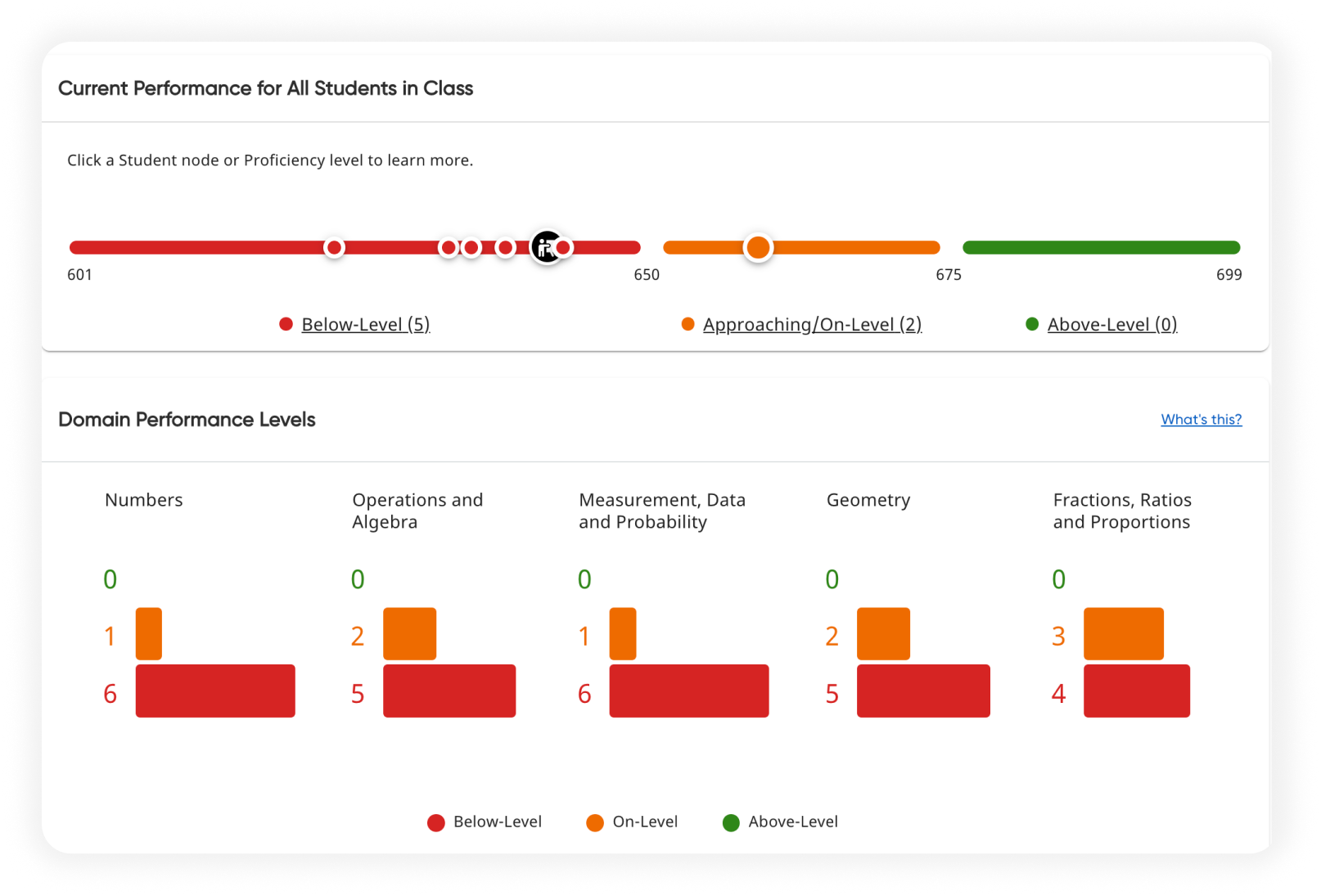 Intervention Programs | K-12 Intervention Curriculum | Houghton Mifflin ...