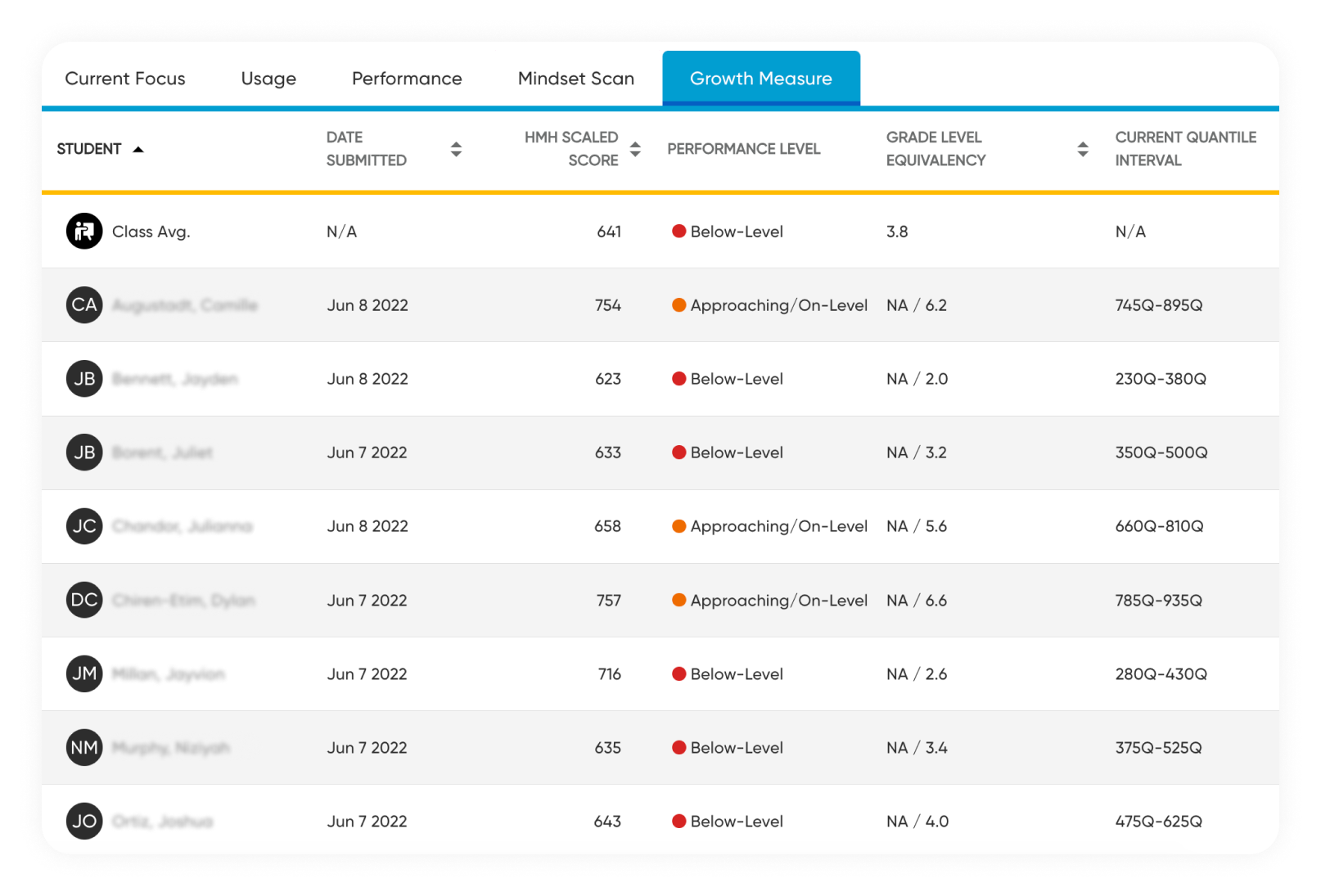 Math 180 Program | 5-12 Intervention Curriculum | Houghton Mifflin Harcourt