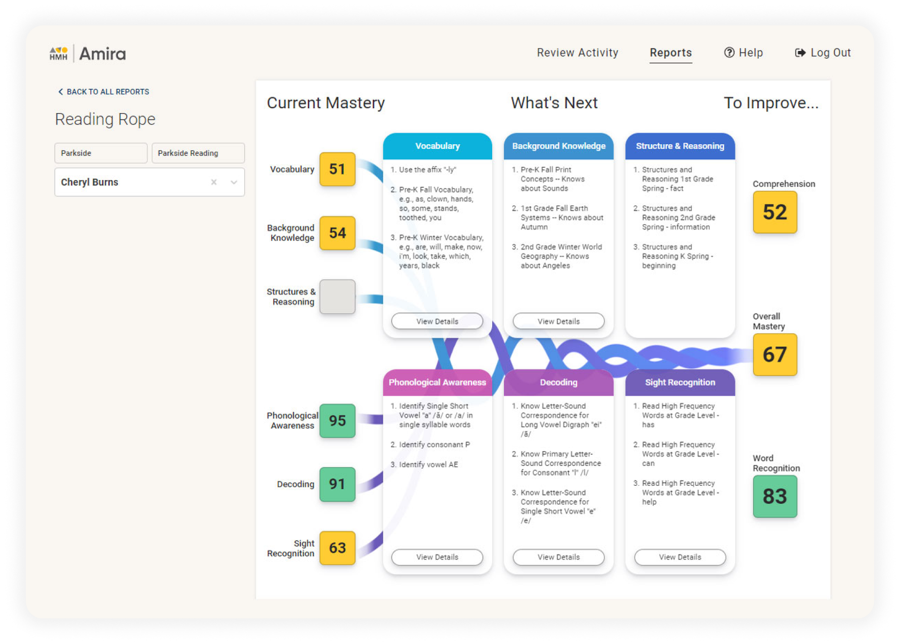 HMH Into Reading | K-6 Reading Curriculum | Houghton Mifflin Harcourt