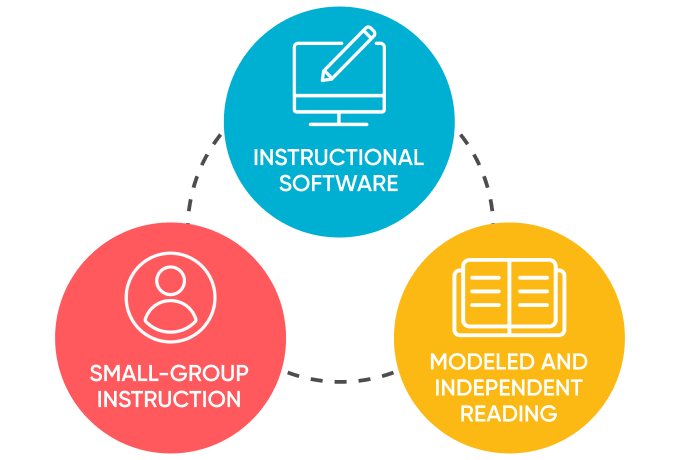 HMH Read 180 | 3-12 Reading Intervention Curriculum | Houghton Mifflin ...