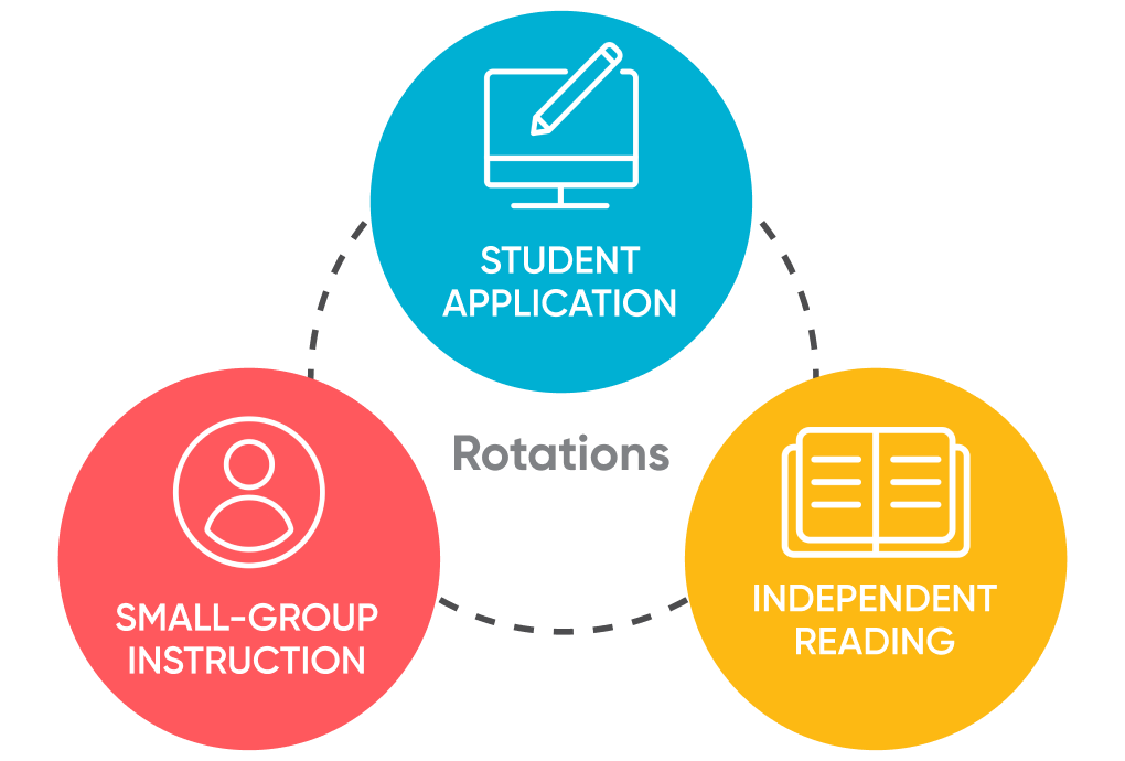 HMH Read 180 | 3-12 Reading Intervention Curriculum | Houghton Mifflin ...