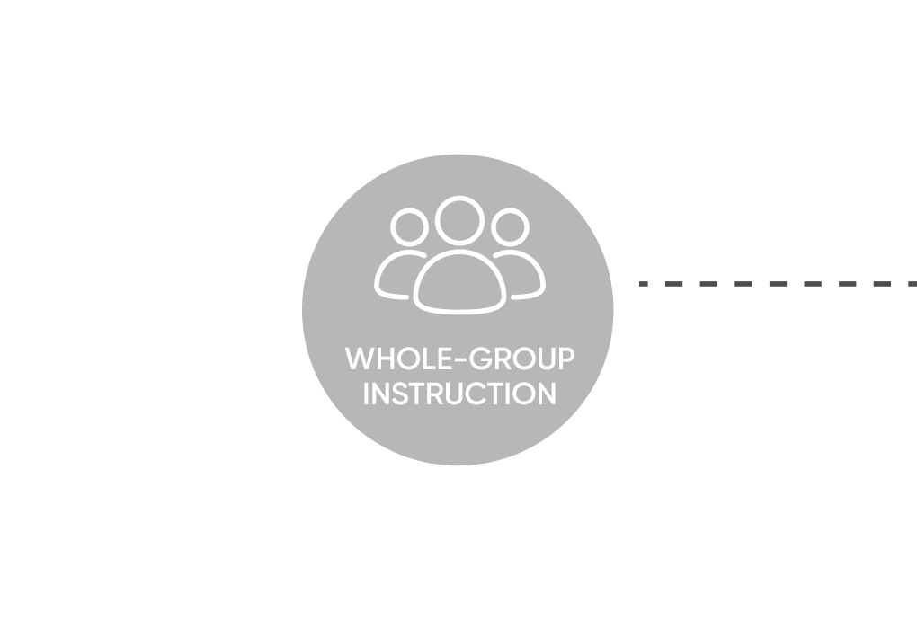 HMH Read 180 | 3-12 Reading Intervention Curriculum | Houghton Mifflin ...