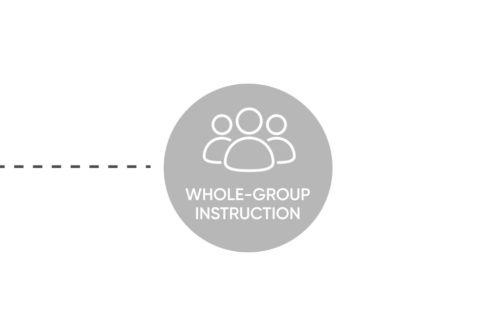 HMH Read 180 | 3-12 Reading Intervention Curriculum | Houghton Mifflin ...