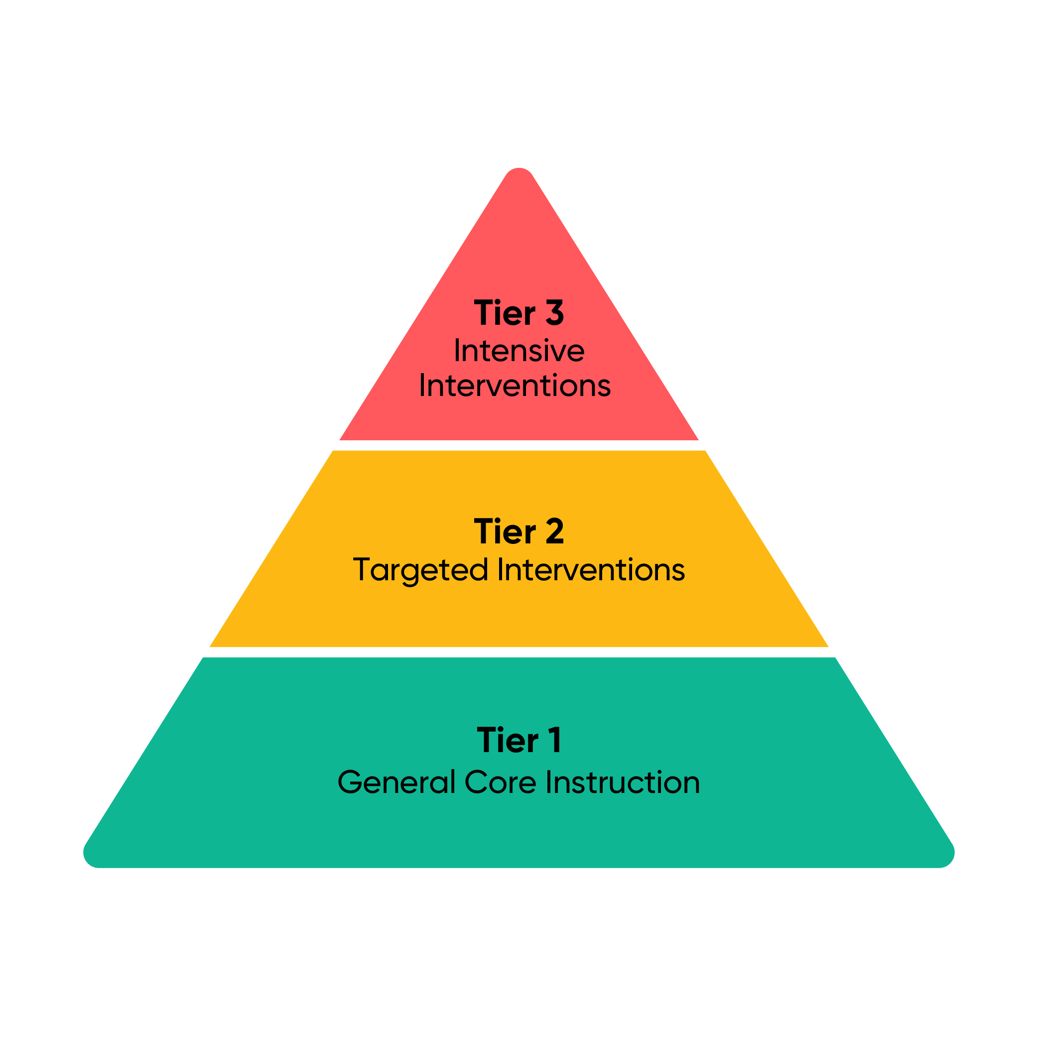 What Is Intervention In Education Insights For K 12 Educators HMH