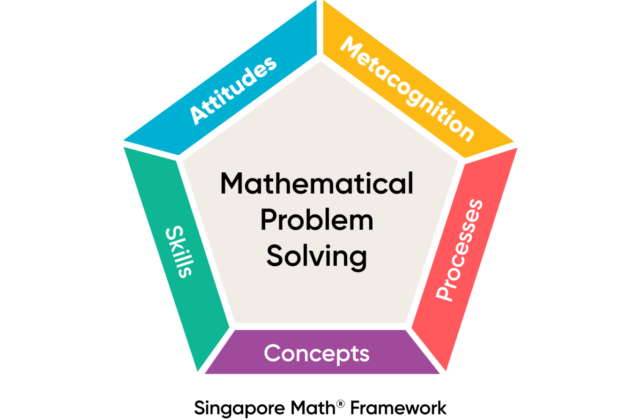Math in Focus | K-8 Singapore Math Curriculum | Houghton Mifflin Harcourt