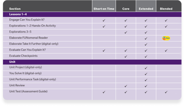 HMH Into Science | K-5 Science Curriculum | Houghton Mifflin Harcourt