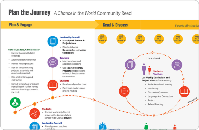 A Chance in the World Curriculum | Houghton Mifflin Harcourt