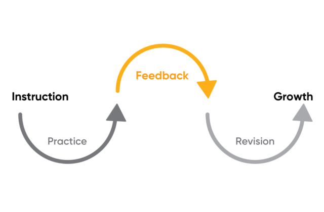 Writable | 3-12 Writing Practice & Assessment | Houghton Mifflin Harcourt