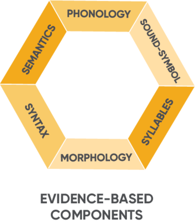 What Is Structured Literacy? | Houghton Mifflin Harcourt
