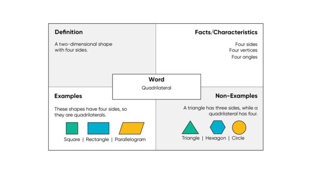 How to Integrate Writing Across the Curriculum in Your Classroom