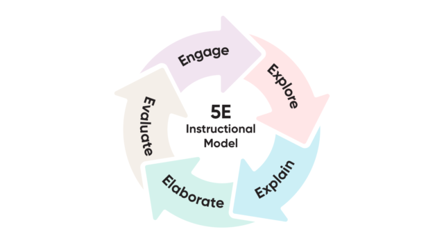 5E Instructional Model Explained: A Framework for Inquiry-Based Learning | HMH