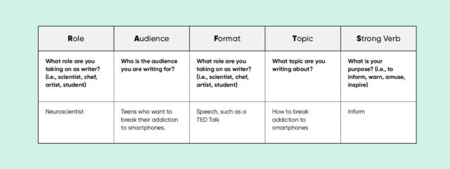 How to Integrate Writing Across the Curriculum in Your Classroom