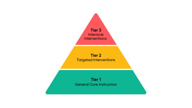 Science of Reading: Small-Group Instruction Strategies | Houghton ...