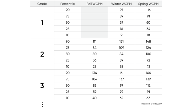 Oral Reading Fluency Assessment: Optimizing Instruction | Houghton ...