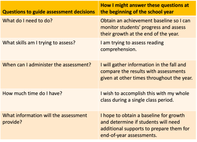 5 Reading Comprehension Assessment Strategies | HMH