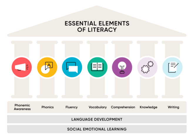 What Is the Role of Vocabulary in Reading Instruction? ﻿| Houghton ...