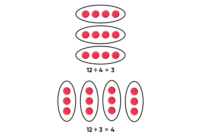 Teaching Multiplication & Division Relationship Using Arrays | Houghton ...