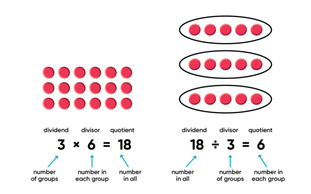 Teaching Multiplication & Division Relationship Using Arrays | Houghton ...
